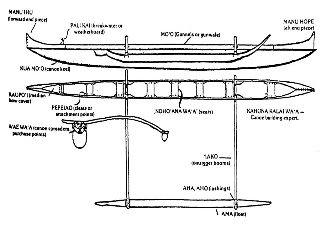 Canoes – Lanikai Canoe Club